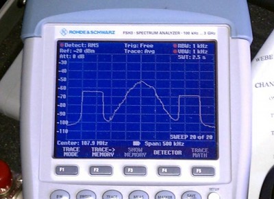 What is 200 KHz divided by 400 KHz? – Engineering Radio