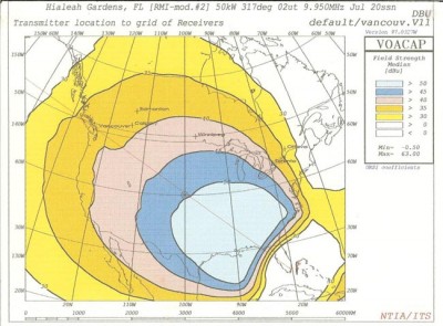 Shortwave Broadcasting and the free press – Engineering Radio
