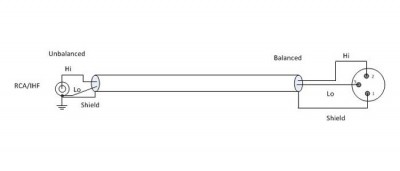 Unbalanced to Balanced Audio – Engineering Radio