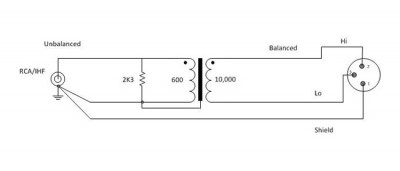 Unbalanced to Balanced Audio – Engineering Radio