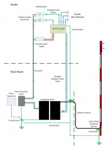 The Ground Loop – Engineering Radio