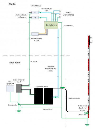 The Ground Loop – Engineering Radio