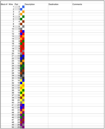 Documentation and labeling wire and cable – Engineering Radio
