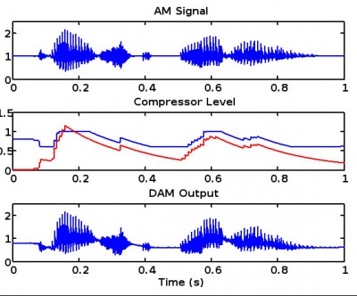 Modulation Dependent Carrier Level – Engineering Radio