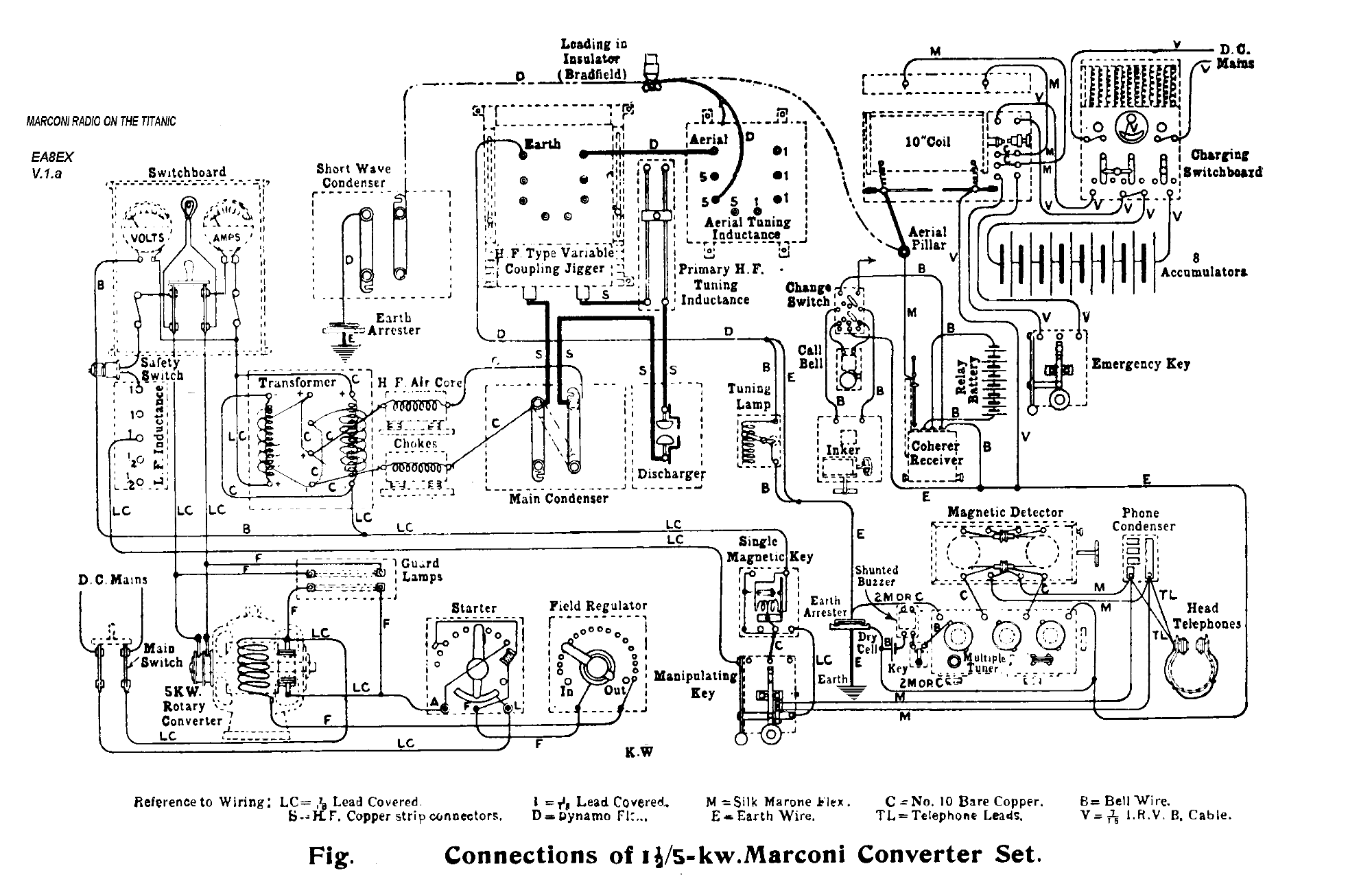 Titanic_Wireless_Schematic – Engineering Radio