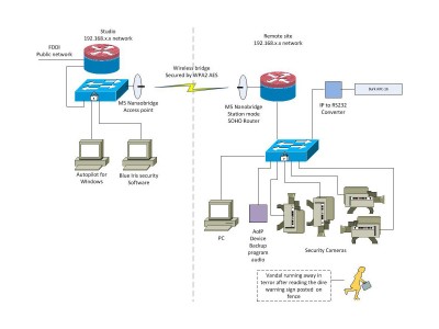 Ubiquiti Nanobridge M5 IP radio – Engineering Radio