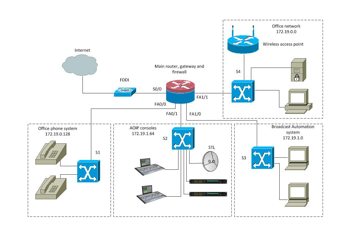 Subnetting 101 – Engineering Radio