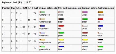Pinouts – Engineering Radio