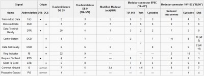 Pinouts – Engineering Radio