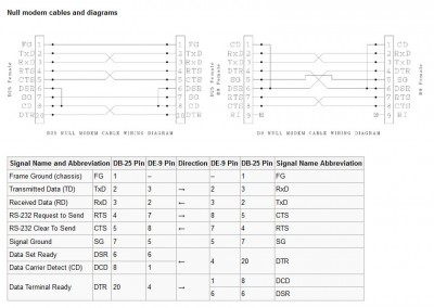 Pinouts – Engineering Radio