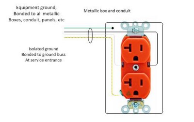 NEC – Engineering Radio