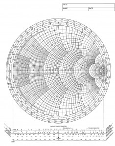 The Smith Chart – Engineering Radio