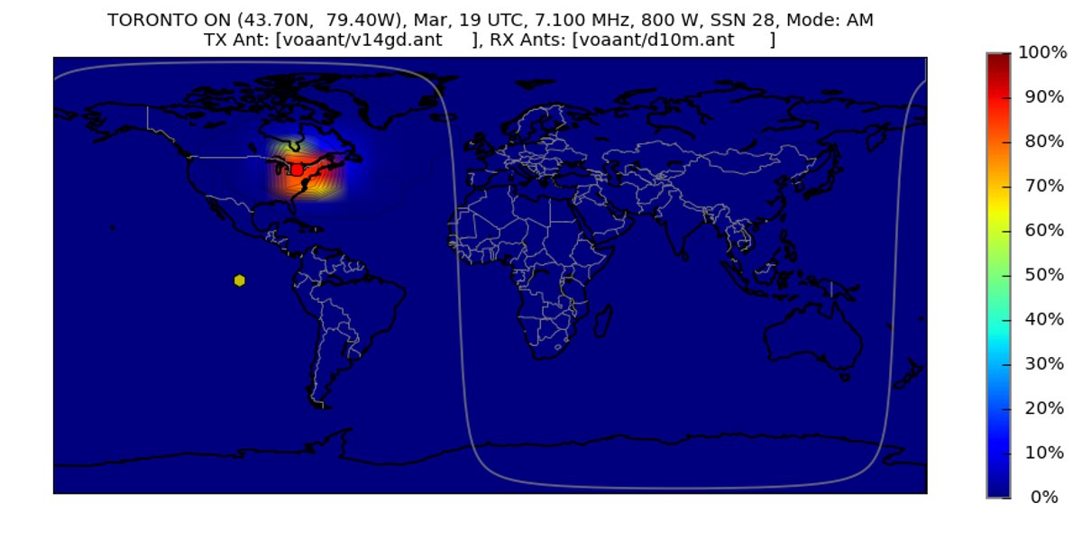 Speaking of Radio… – Engineering Radio