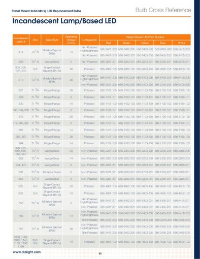 Incandescent Indicating lamps – Engineering Radio