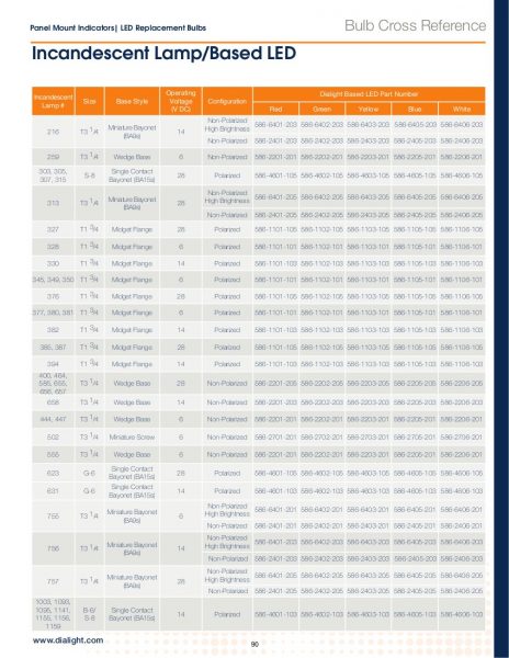 Incandescent Indicating lamps – Engineering Radio