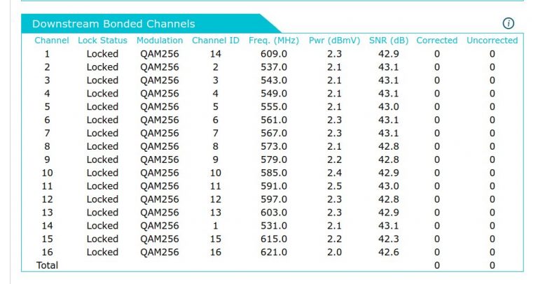 DOCSIS 3 Cable Modems – Engineering Radio