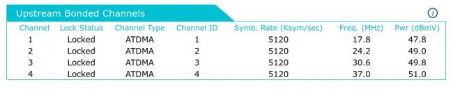 DOCSIS 3 Cable Modems – Engineering Radio