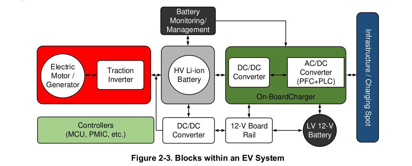 AM radio in Electric Vehicles – Engineering Radio