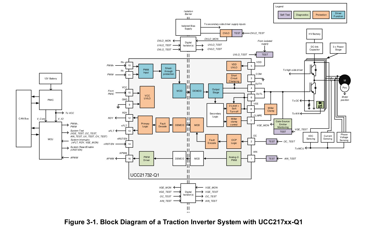 AM radio in Electric Vehicles – Engineering Radio