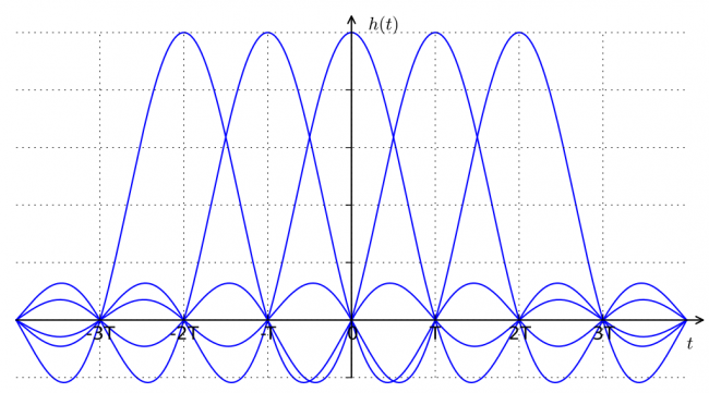 On the subject of All Digital Medium Wave – Engineering Radio