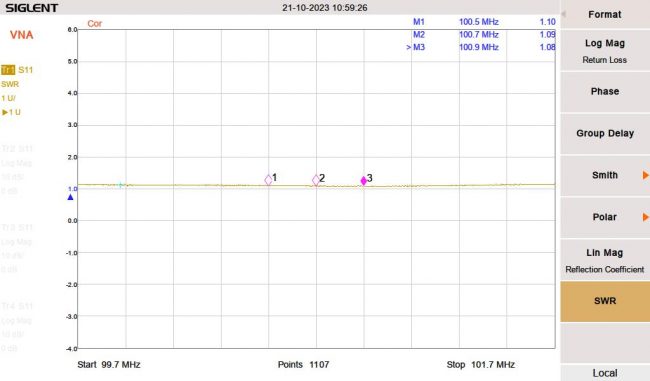 FM transmitters – Engineering Radio