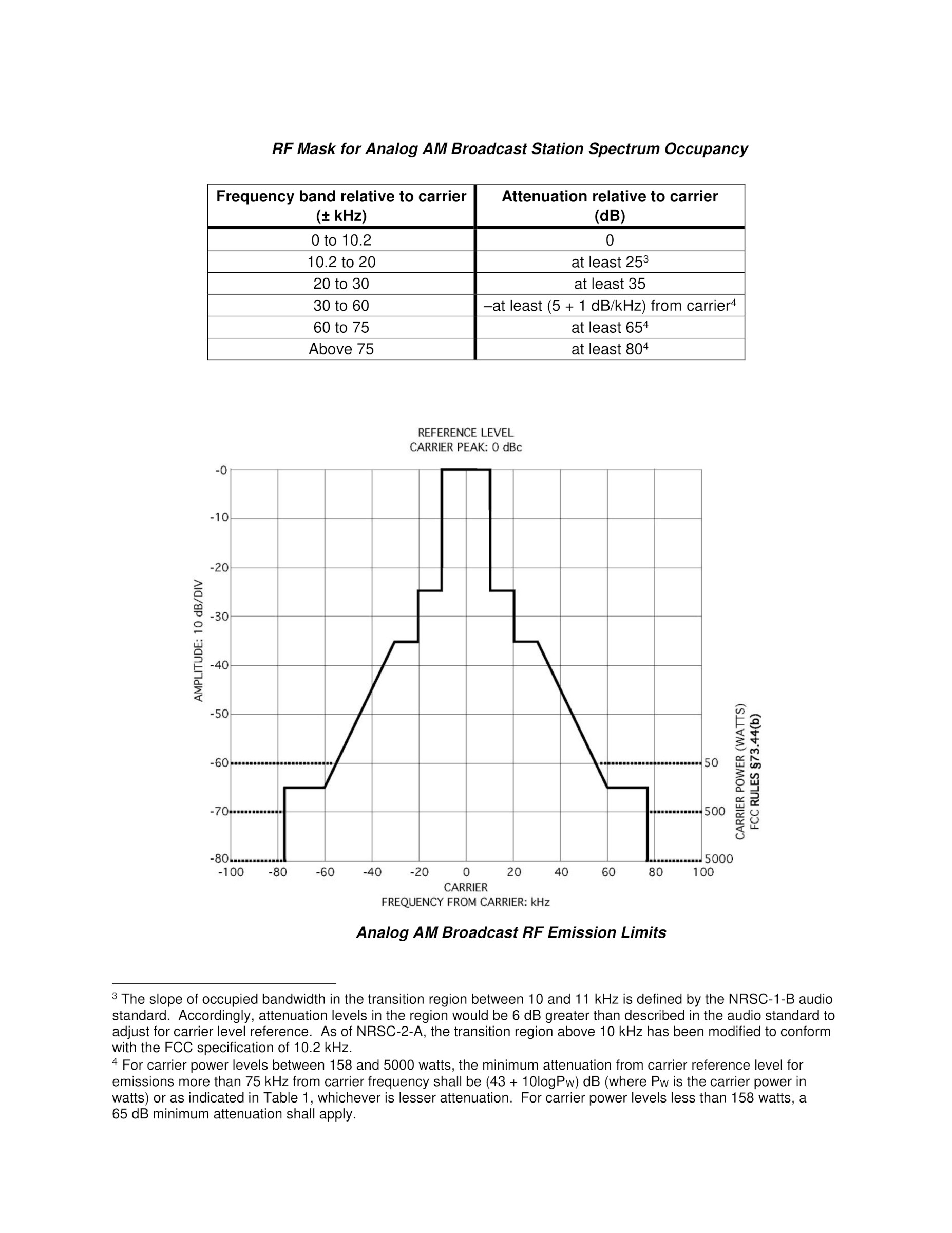 Engineering Radio – One Hundred percent Human Generated Content for ...