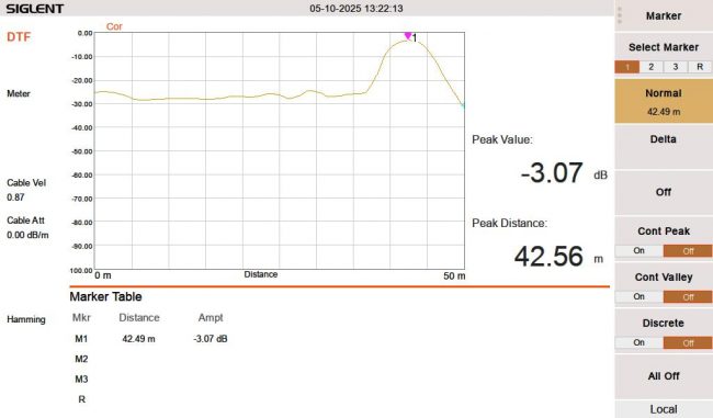 Distance to Fault Measurements – Engineering Radio