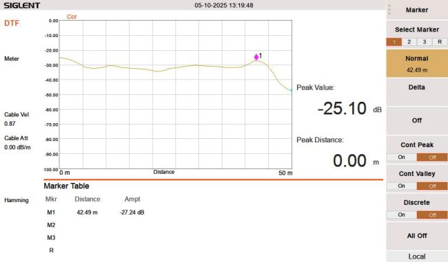 Distance to Fault Measurements – Engineering Radio